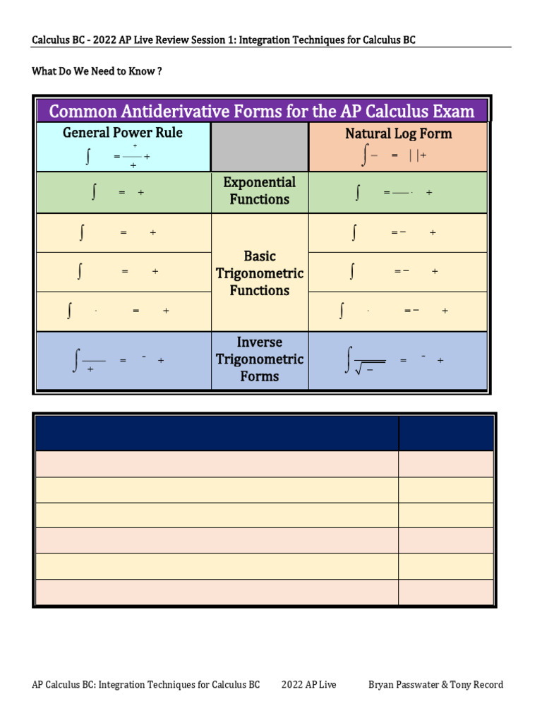 AP Calculus BC - Live Review Session 1 - Integration Techniques For ...