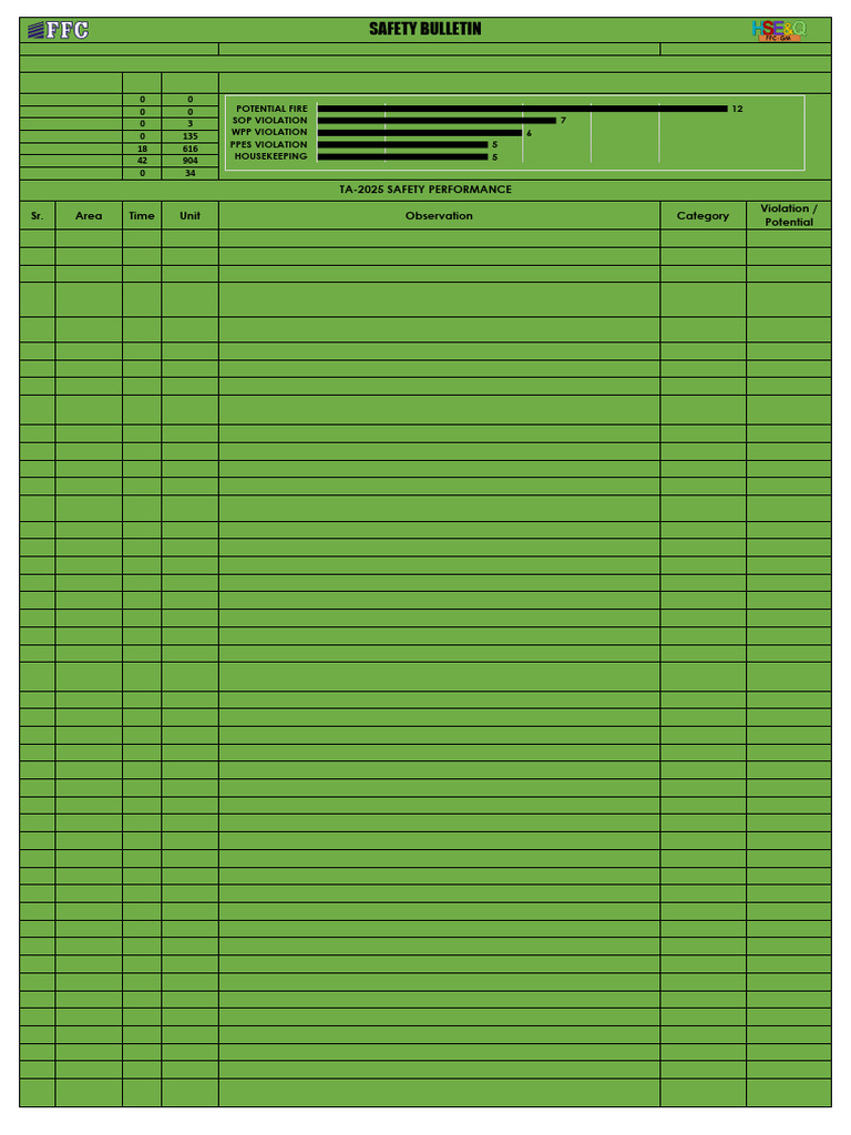 Safety Bulletin Day-16 (Feb 21, 2025) (Friday) | PDF | Personal ...