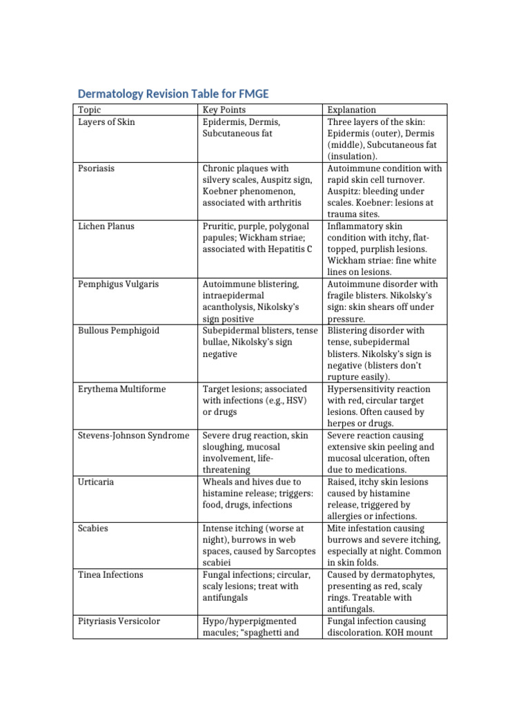 Dermatology Revision Table FMGE | PDF | Dermatitis | Integumentary System