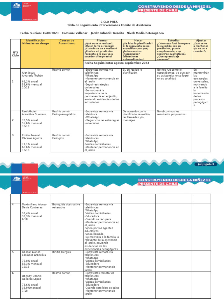 Formato Ciclo Phea - 2023 | PDF | Especialidades Medicas | Inmunología
