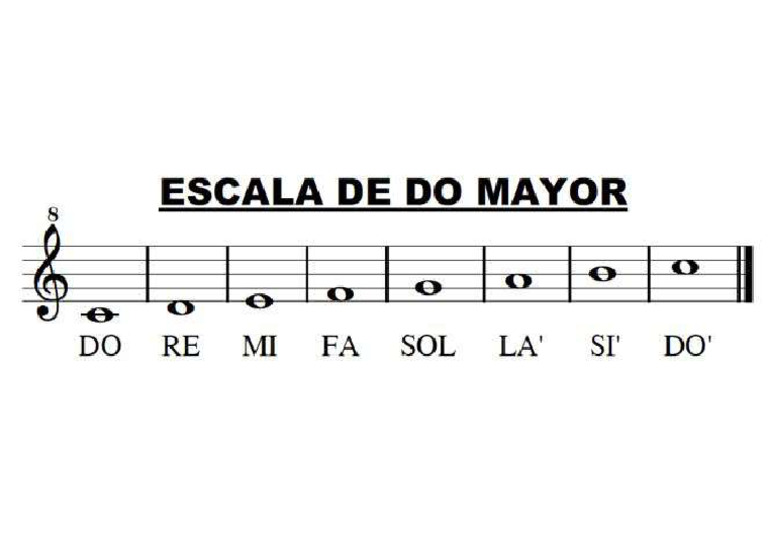 Escala de Do Mayor | PDF