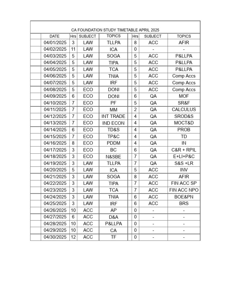 CA Foundation Timetable April-May 2025 | PDF