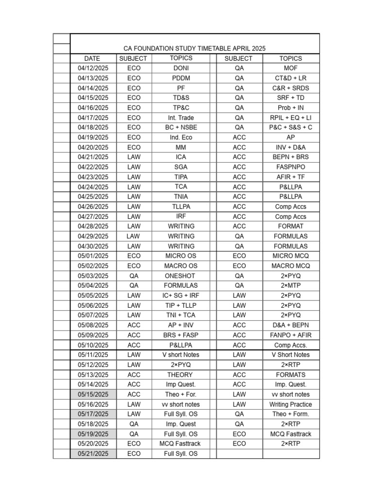 CA Foundation Timetable April 2025 | PDF
