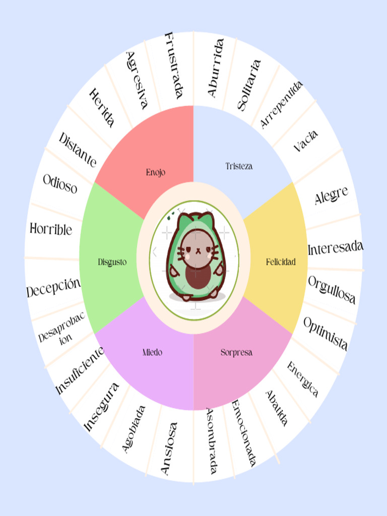 Cream Colorful Beautiful Reminders Donut Chart Instagram Post | PDF