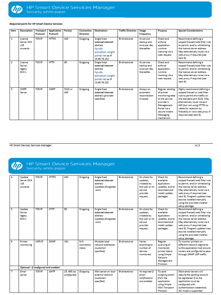 HP Smart Device Services Proxy Ports | PDF | Proxy Server | Port ...