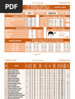 MS Cambridge Checkpoint Results 2025 | PDF