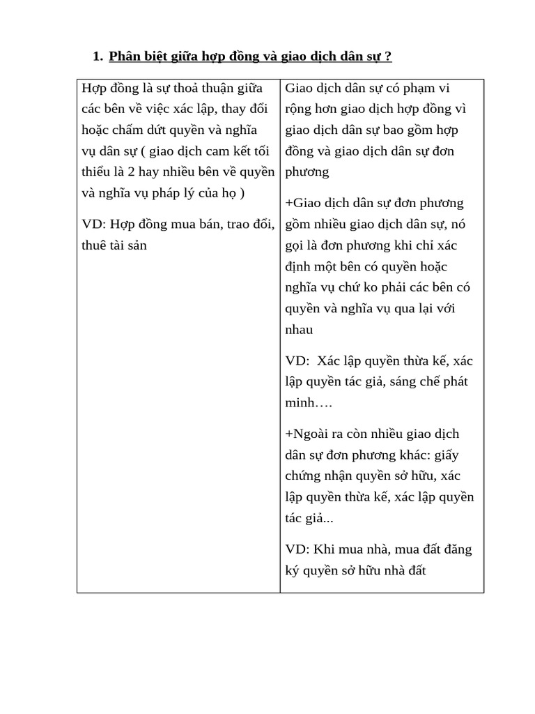PLKT_CÂU HỎI | PDF