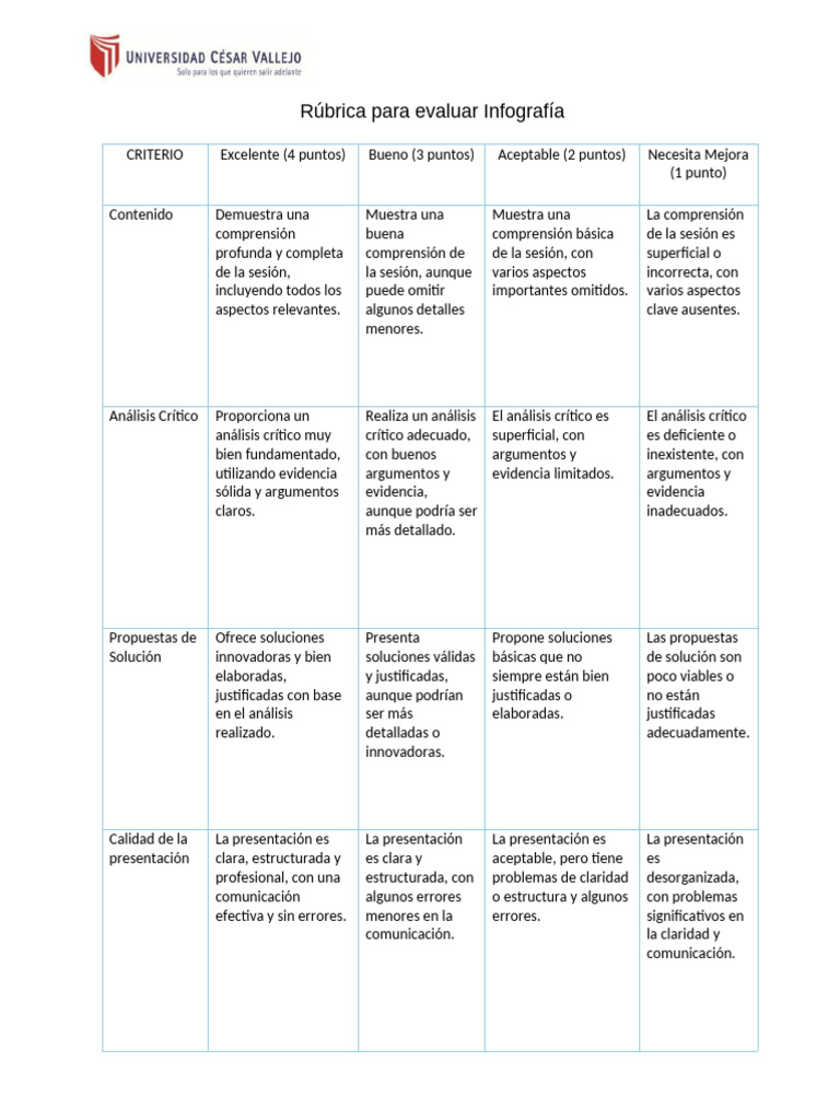 Rubrica Infografía CC | PDF