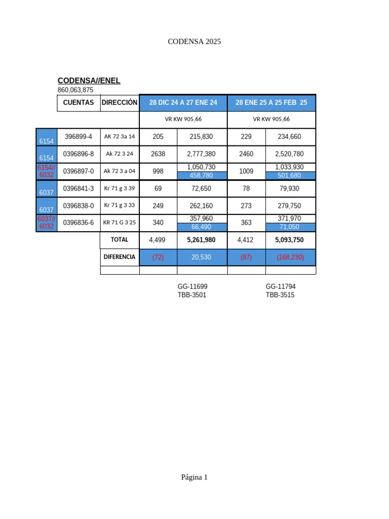 4.consolidado Codensa | PDF