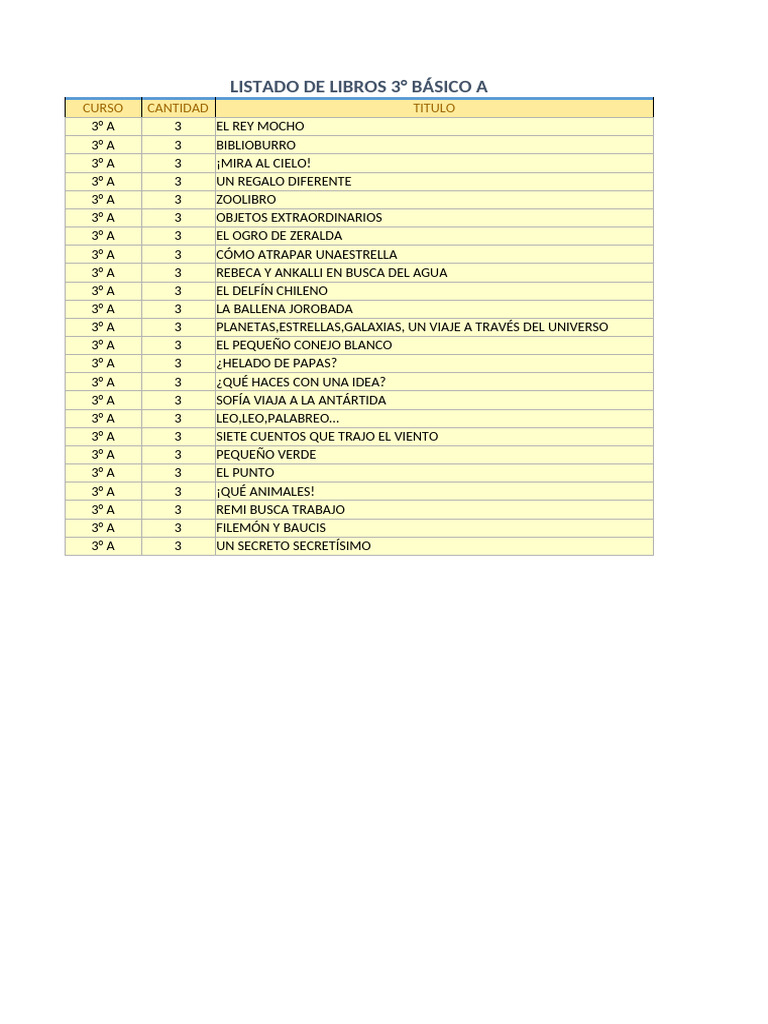 Libros para 3° Básico A y B | PDF