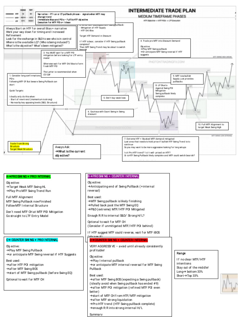 Photon - Trading - Plan @photon - 2023 | PDF