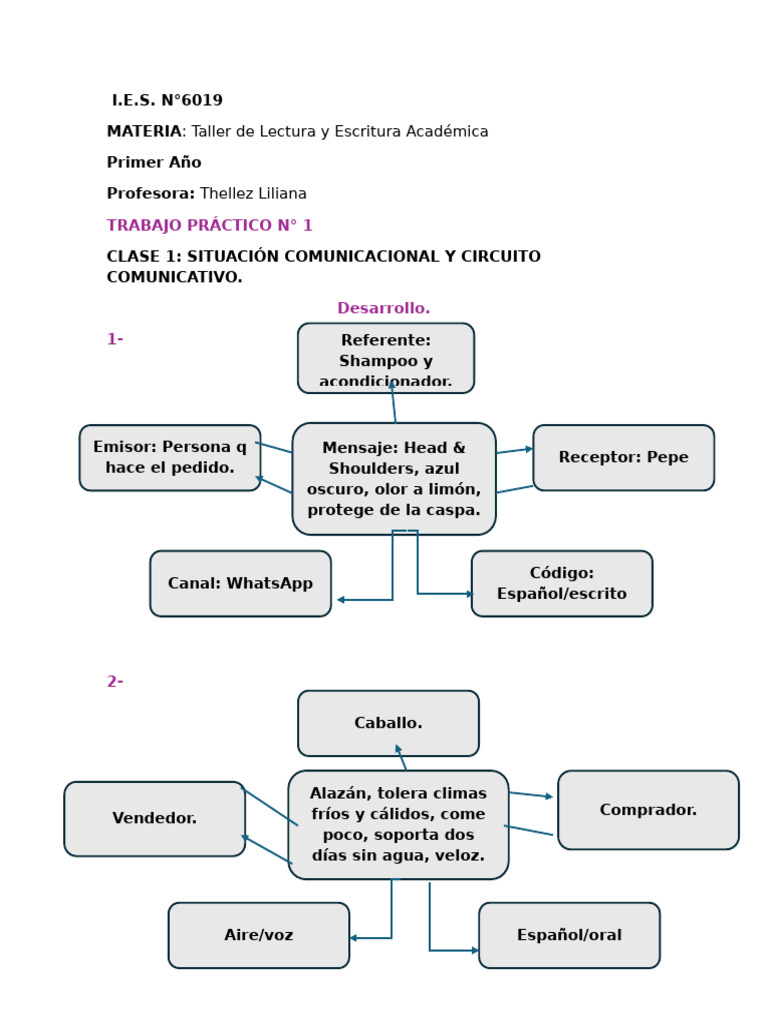 Trabajo Práctico 1 | PDF