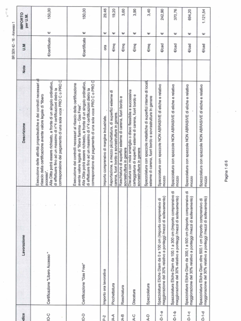 Annessi 1 2 3 4 Fasc. Sen 42 | PDF