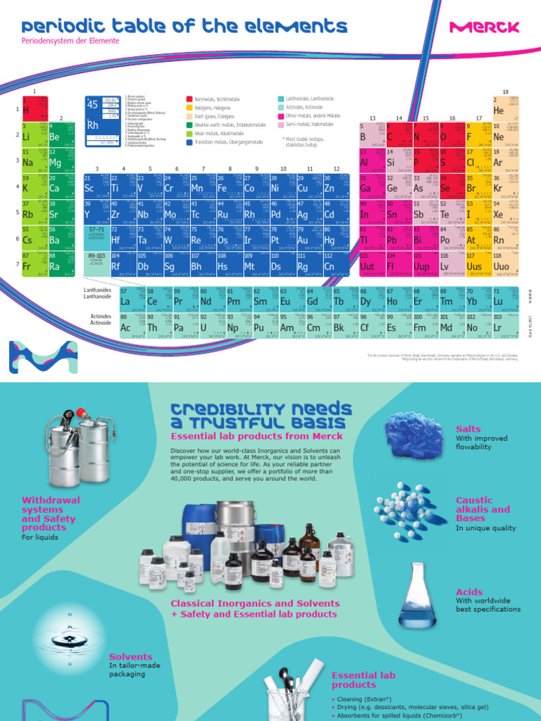 periodic-table-a4-promol | PDF | Periodic Table | Chemical Elements