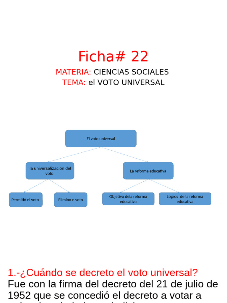 Ficha# 22 Voto Universal | PDF | Votación | Bolivia