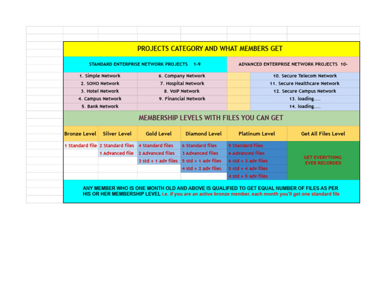 Gurutech CCNA Networking Training Benchmark - Sheet2 | PDF
