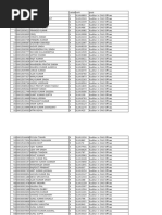 OT List 16th May | PDF