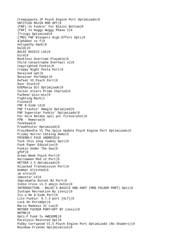 Mods List | PDF
