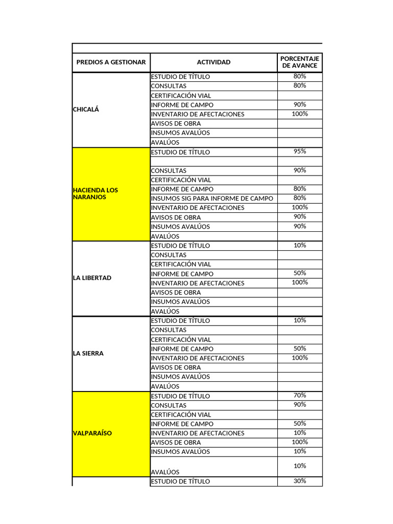Avance Gestion Machin | PDF