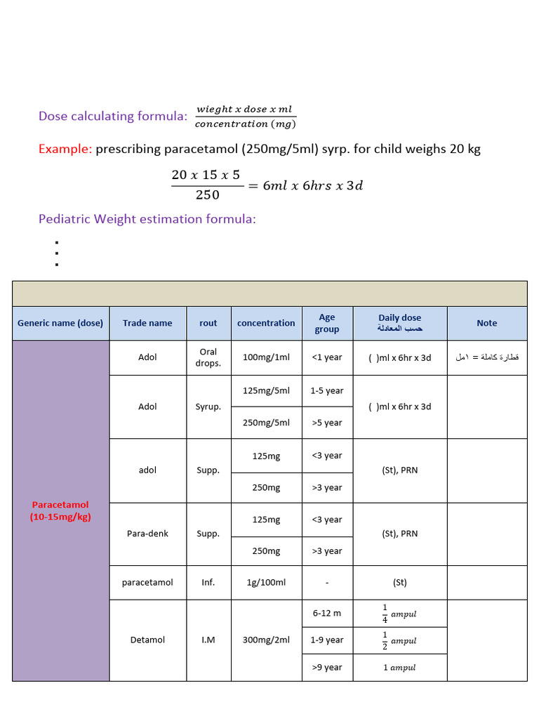 Pediatric Drug Dosage Guide | PDF | Drugs