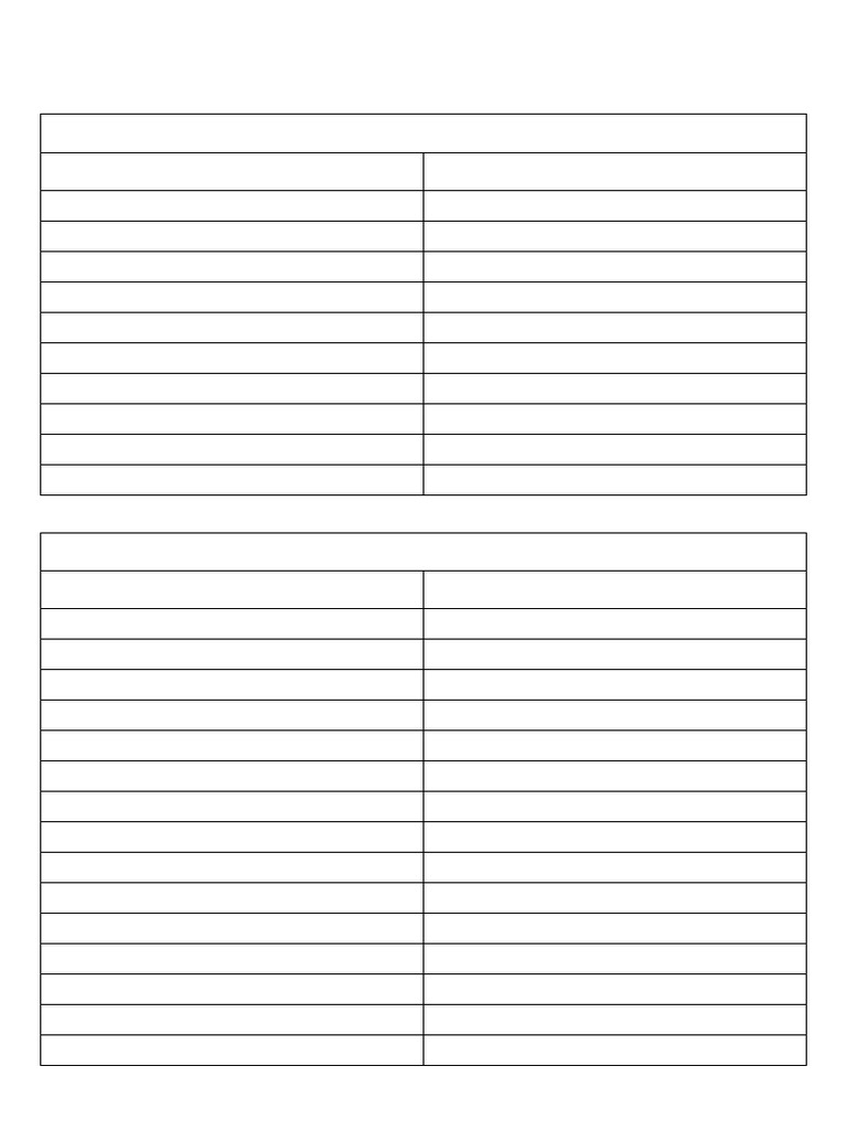 NCERT PCB Syllabus Overview | PDF | Chemistry | Chemical Elements