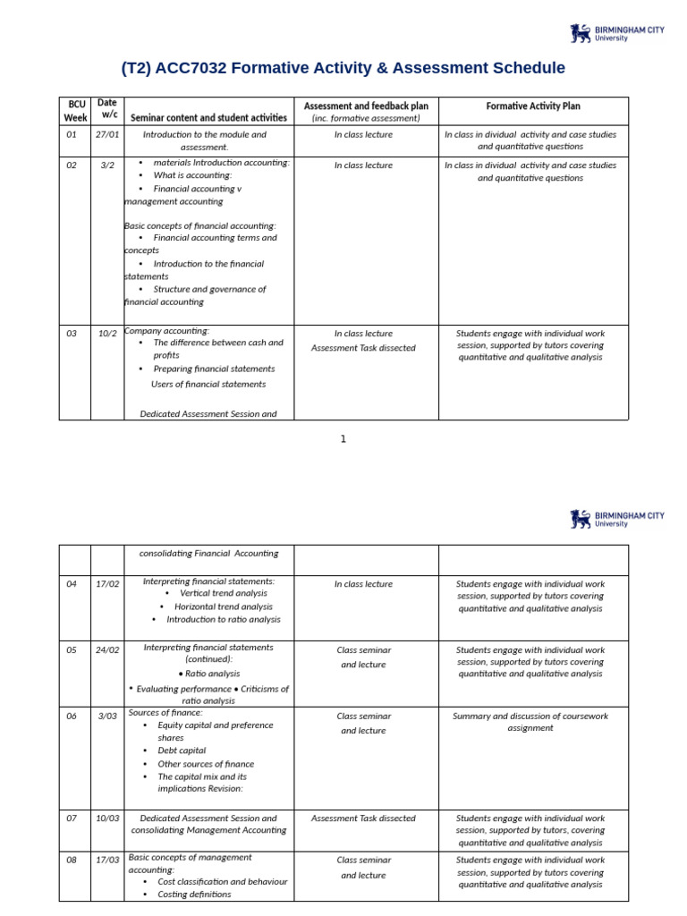 ACC7032 T2 Formative Activity Assessment Schedule S2a | PDF | Financial Accounting | Capital ...