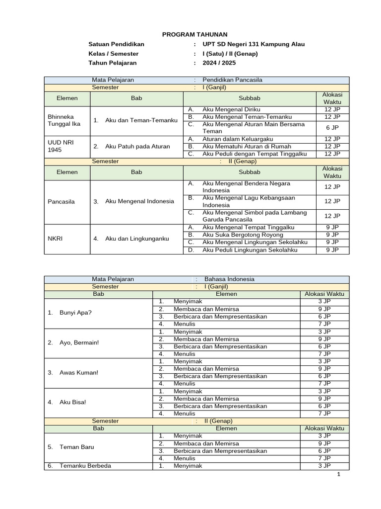 Progta Merdeka KLS 1 SMS 2 | PDF