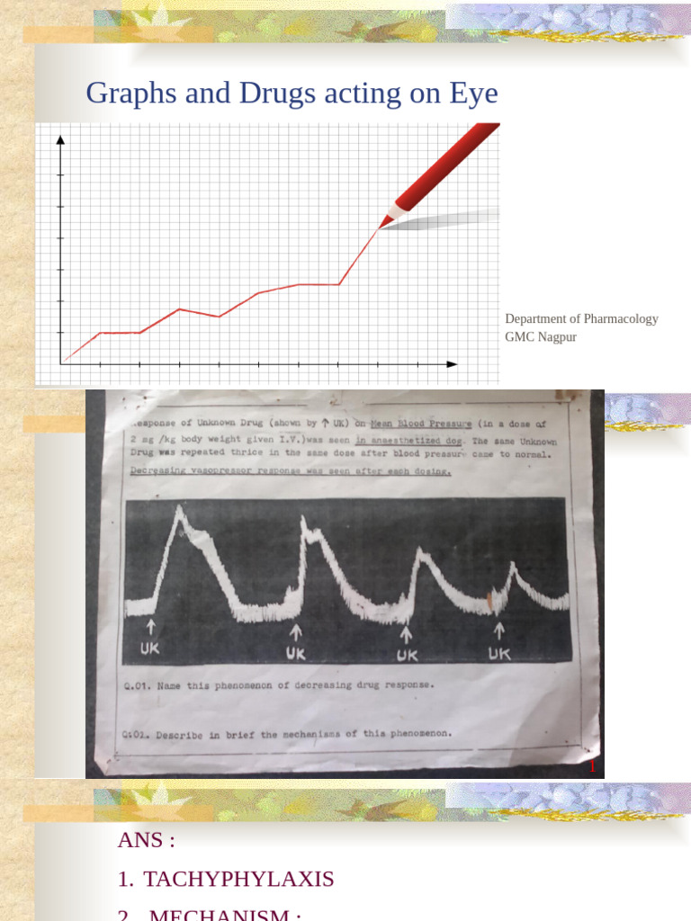 Graphs and Drugs Acting On Eye - Ulhas | PDF | Acetylcholine | Glaucoma