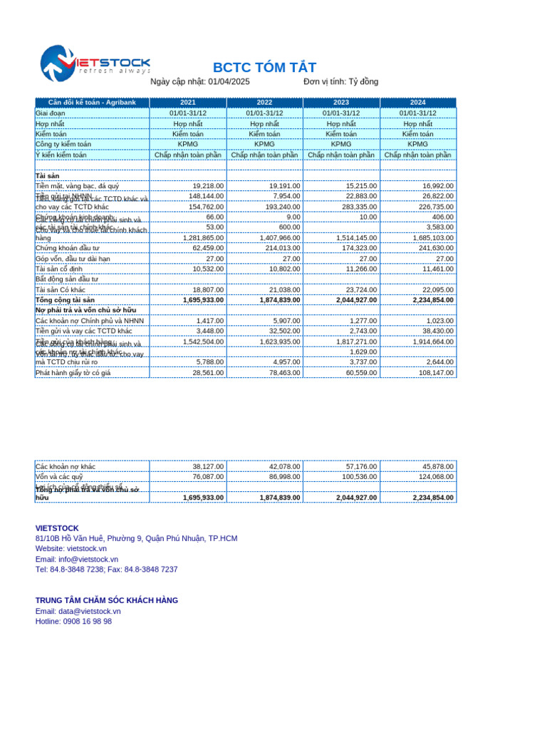 VietstockFinance AGRIBANK Bao Cao Tai Chinh BCTT 20250401 110327 | PDF