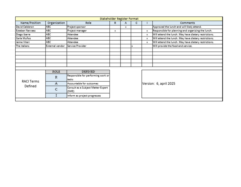 Develop Stakeholder Register Final Lab | PDF