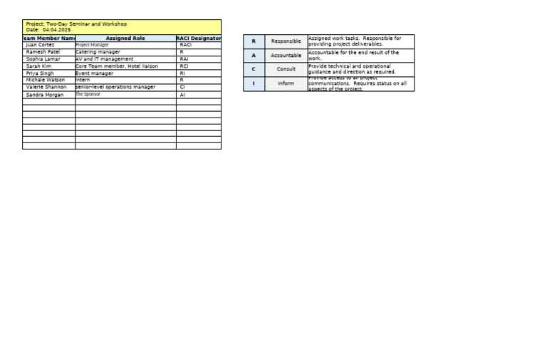 Final Lab RACI Worksheet | PDF