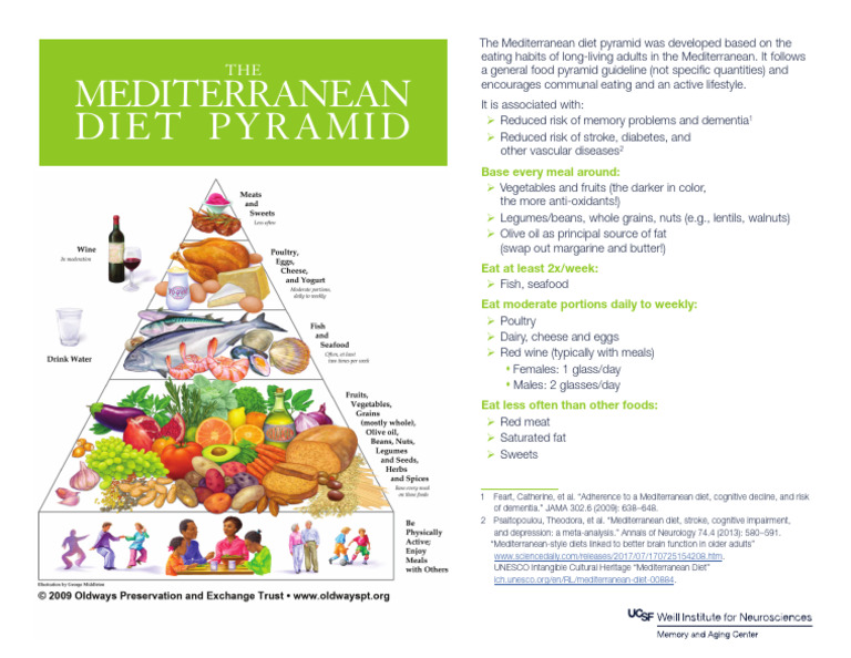 Mediterranean Diet Hand Out | PDF