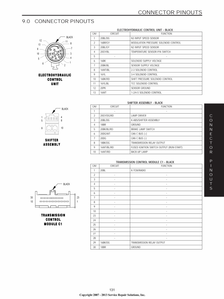 Conector | PDF