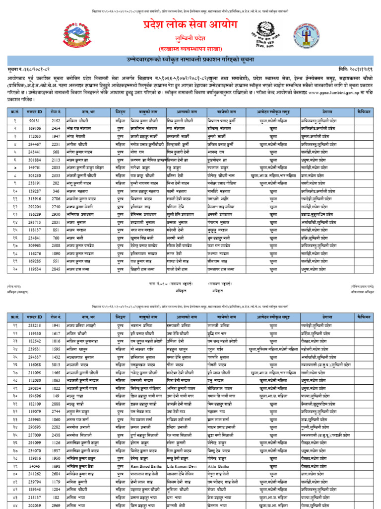 51066-51072 2081-82 Approved Name List | PDF