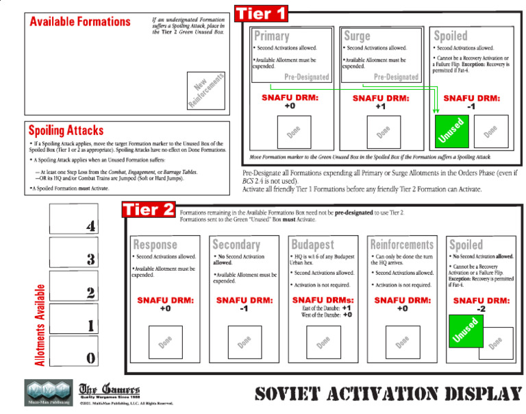 Soviet Display | PDF