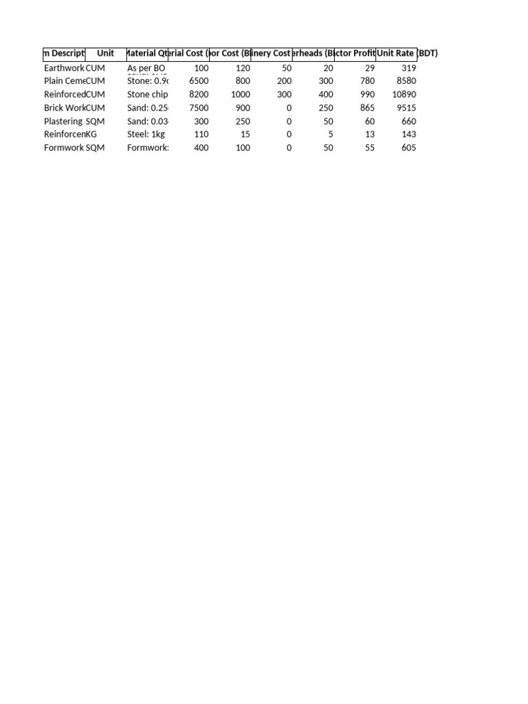 PWD Rate Analysis Bangladesh | PDF