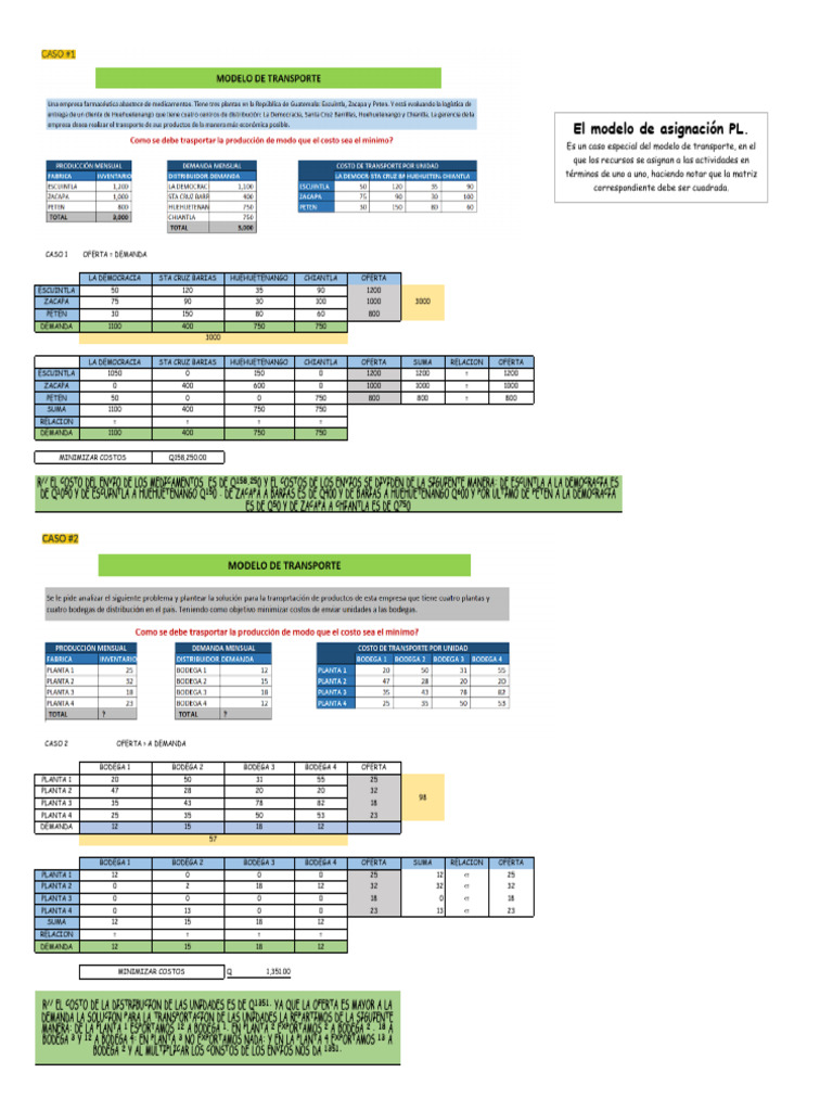 annotated-ABNER CANO METODO TRANSPORTE SOLVER | PDF