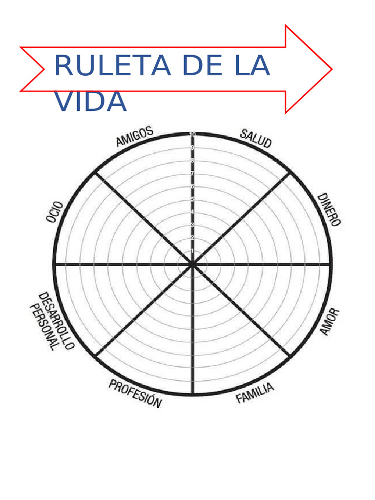 Ruleta de La Vida | PDF