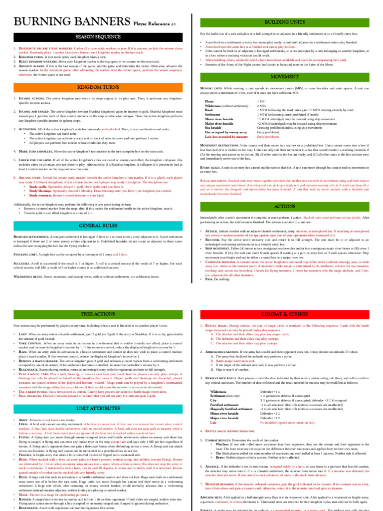 Burning Banners Player References 1.1 | PDF