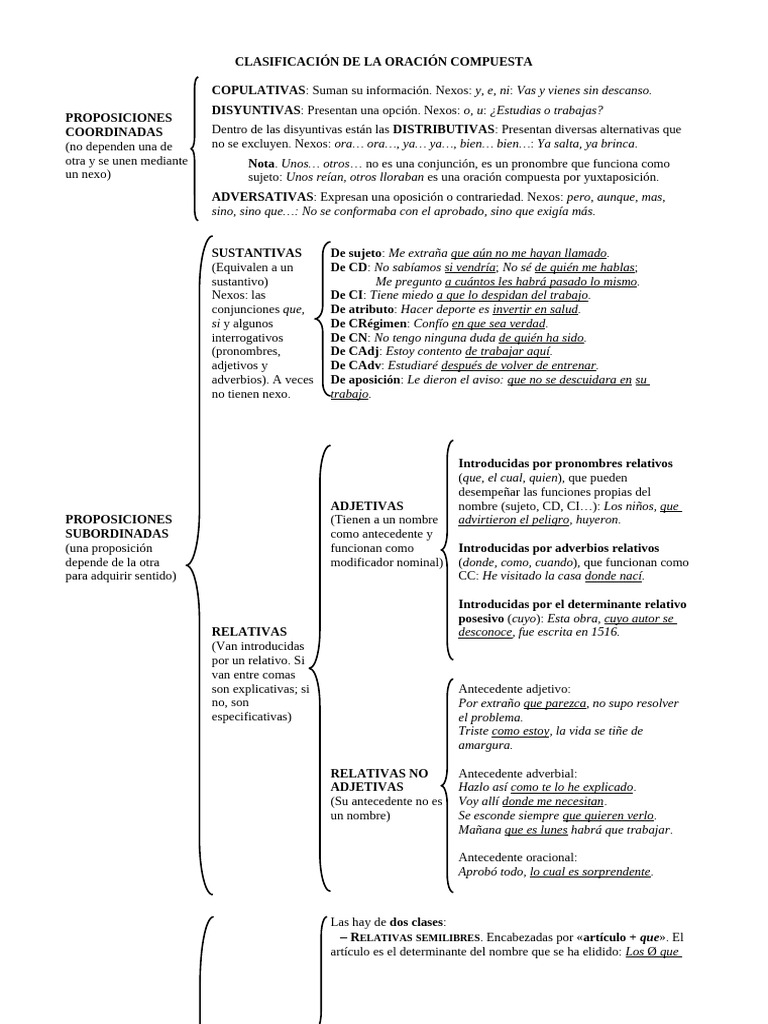 19. Clasificación de la oración compuesta | PDF | Sintaxis | Gramática