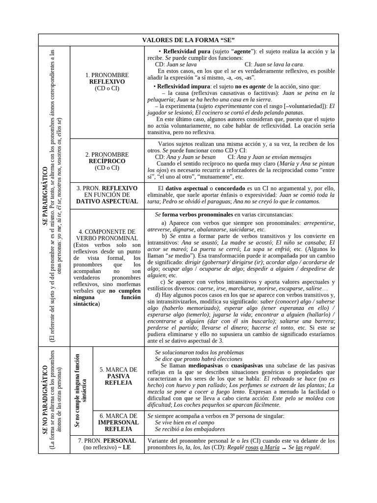 Valores de La Forma SE | PDF | Verbo | Pronombre