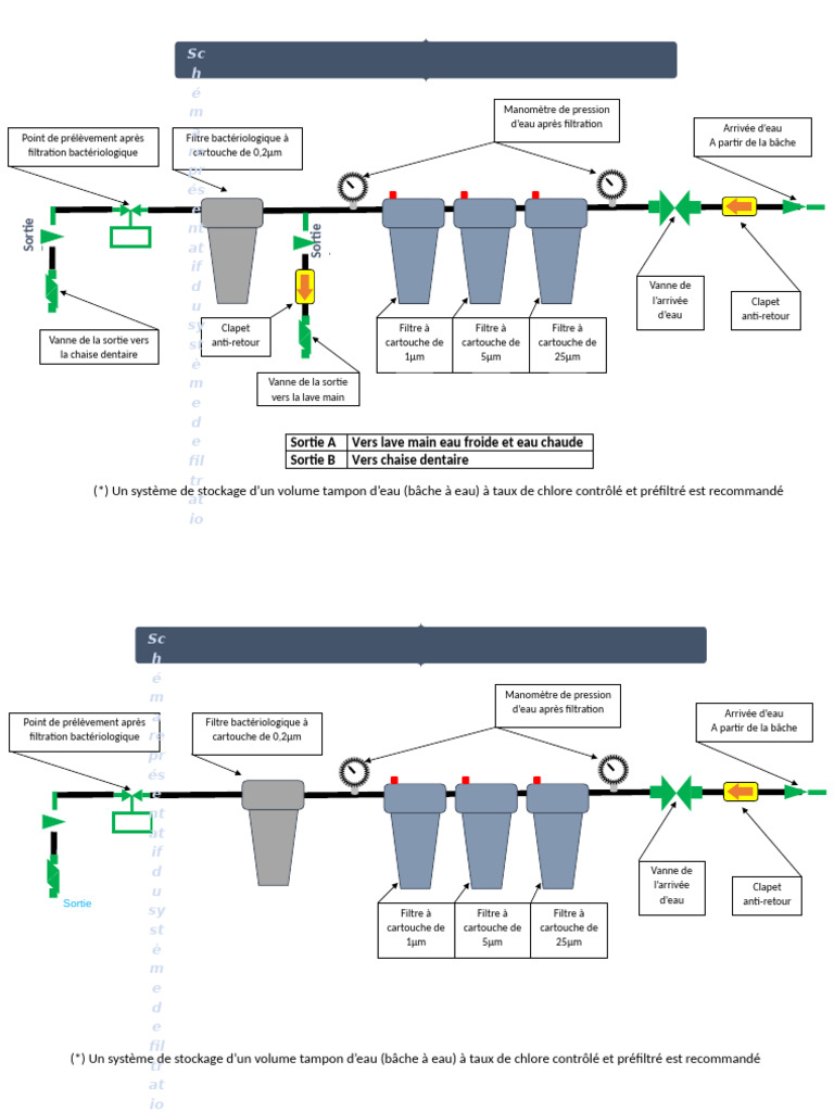 Schéma de filtration d'eau dentaire | PDF | Hydraulique | Gaz