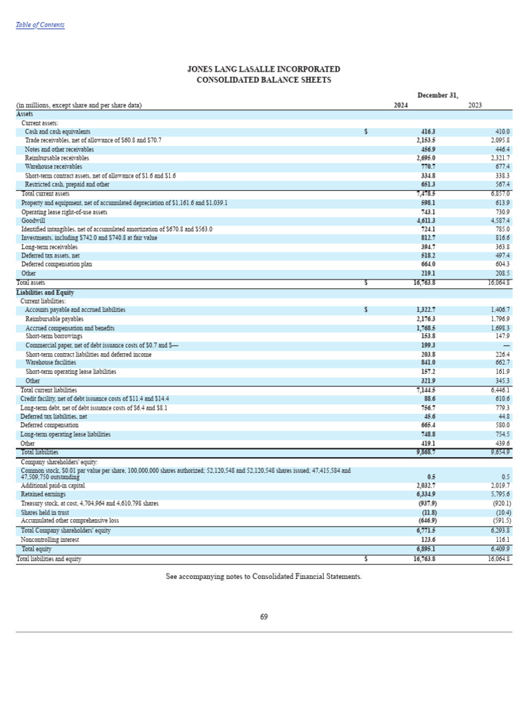 JLL Q4 2024 Form 10K Short | PDF | Equity (Finance) | Expense