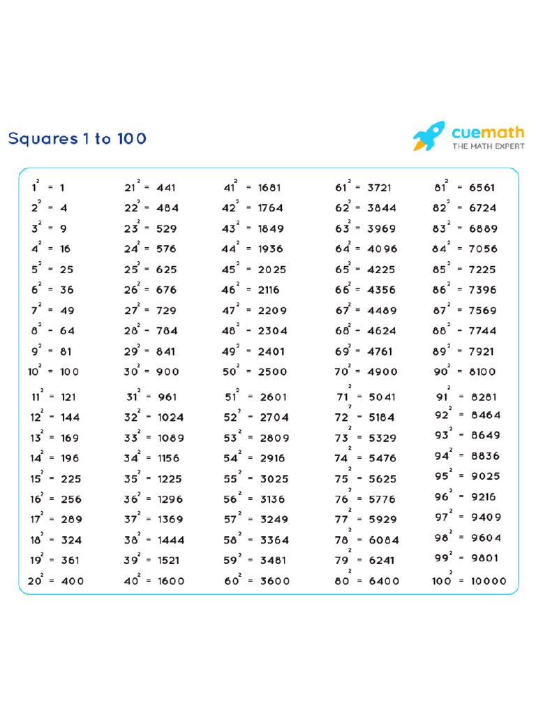 Squares 1 To 100 | PDF