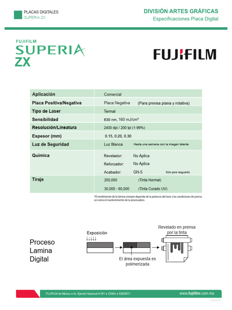 Ficha Técnica Placa ZX | PDF