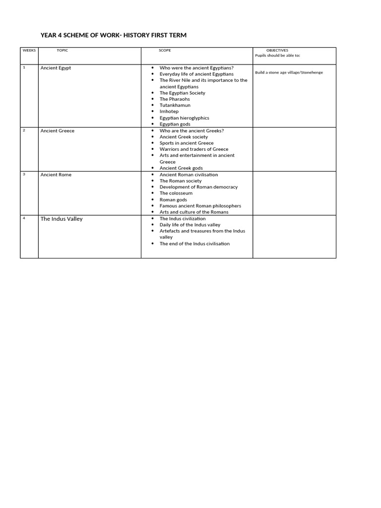 Year 4 History Curriculum Overview | PDF