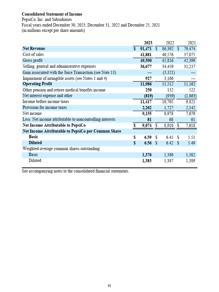 2023 Pepsico Annual Report 72 77 | PDF | Equity (Finance) | Net Income