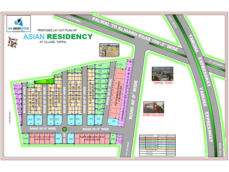 Asian Residency Model | PDF