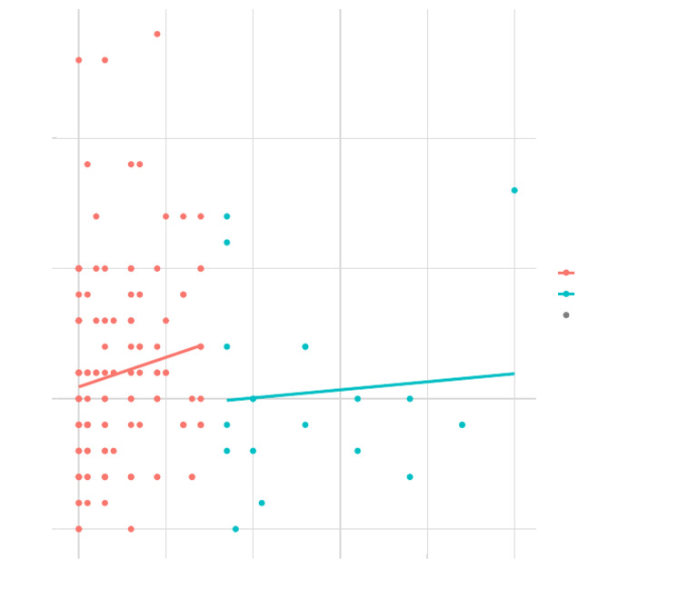 Rplot_ProblemesSon_UsPantallas | PDF