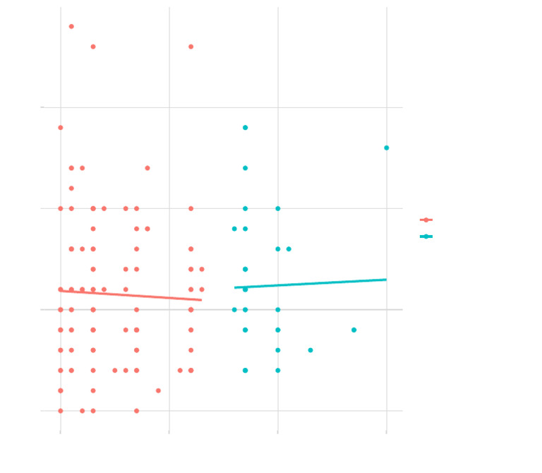 Rplot ProbelmasAtencio UsPantalla | PDF